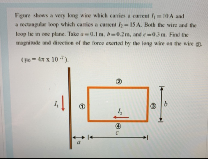 Solved Figure shows a very long wire which carries a current | Chegg.com