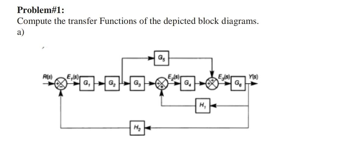 Solved Problem\#1: Compute the transfer Functions of the | Chegg.com