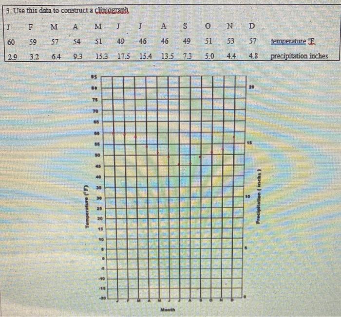 Solved GEOG 210 Name: _Trevor Meyer Constructing Climographs | Chegg.com