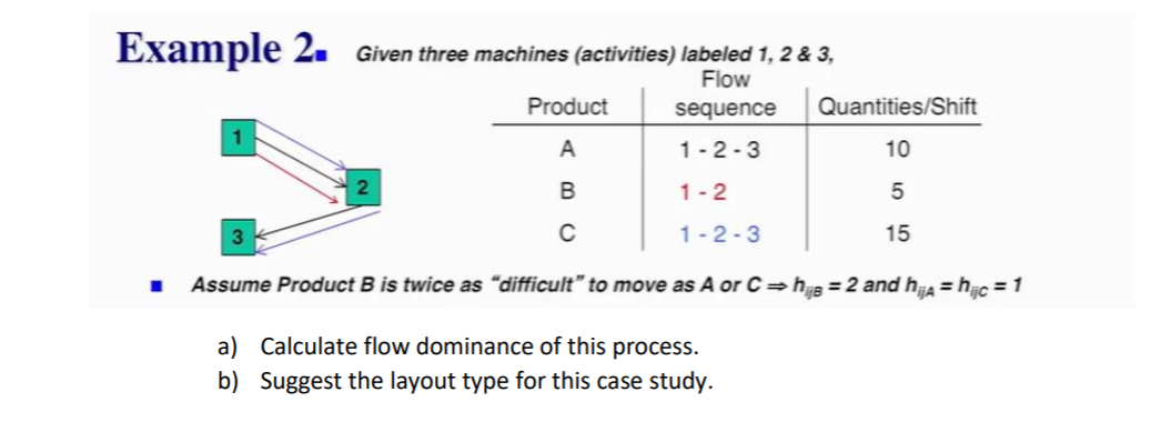 Solved Example 2.Given three machines (activities) ﻿labeled | Chegg.com