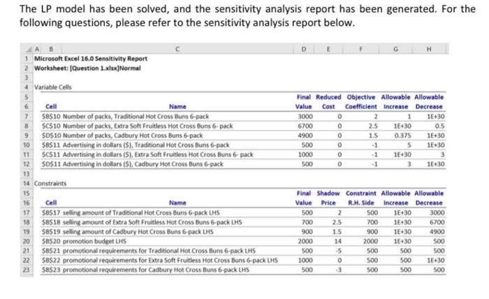 Solved The LP model has been solved, and the sensitivity | Chegg.com
