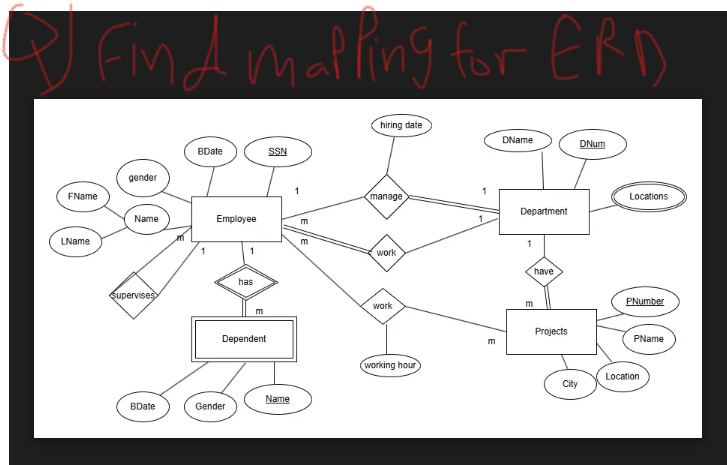 Solved make a maping for ERD diagram(i need the solution in | Chegg.com