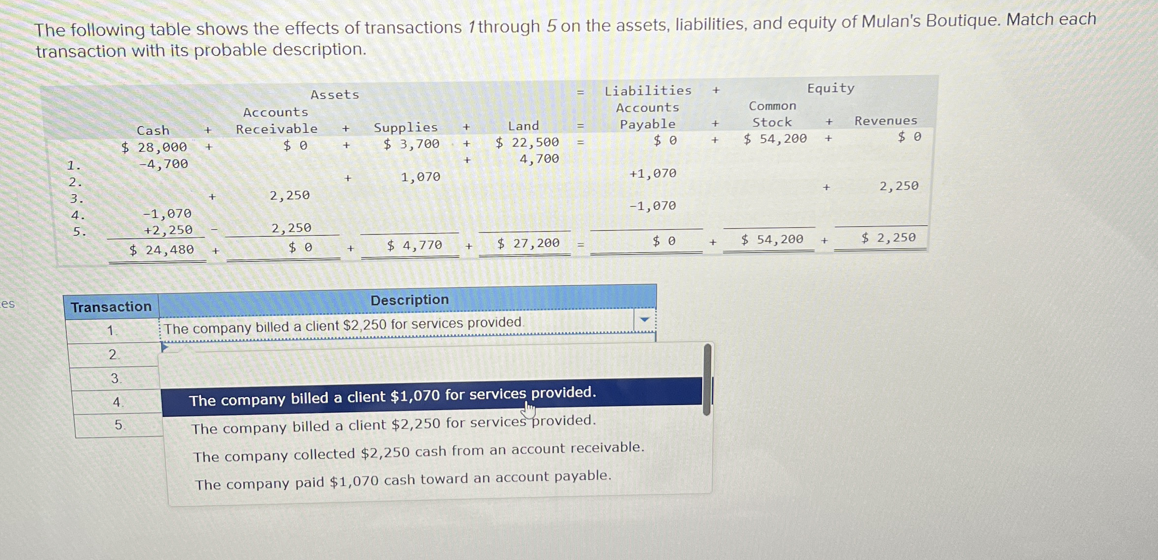 Solved The following table shows the effects of transactions | Chegg.com