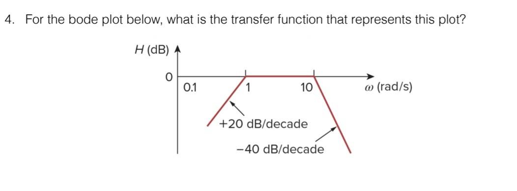 Solved For the bode plot below, what is the transfer | Chegg.com