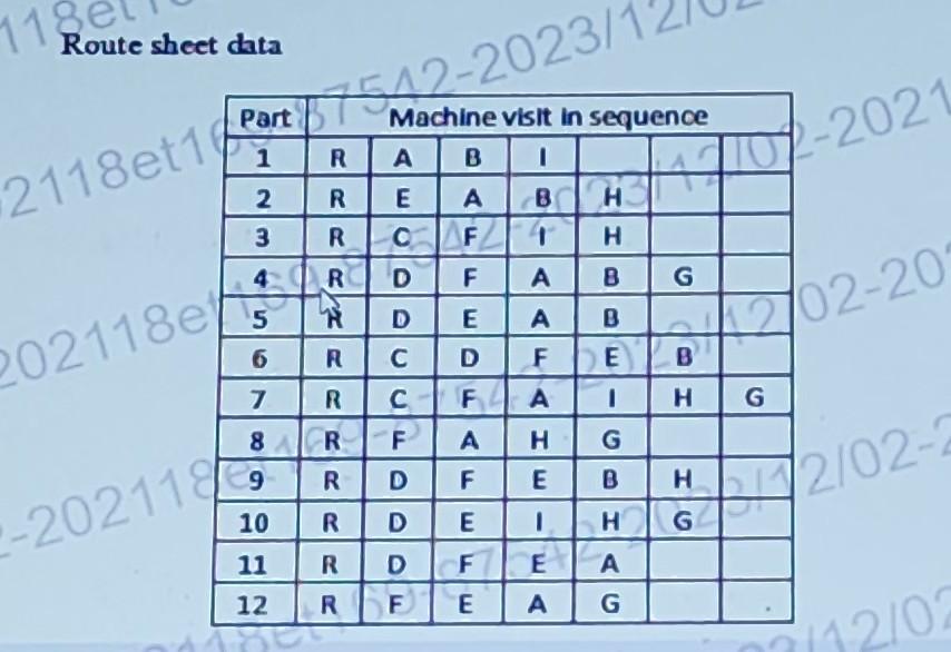 Solved The route sheet data for 12 products is given below. | Chegg.com