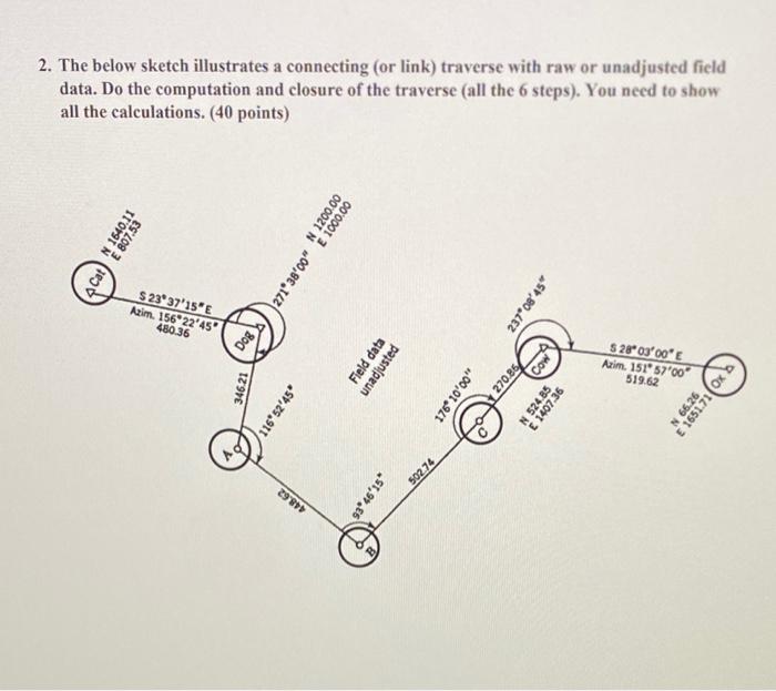 1. The below sketch illustrates a loop traverse with | Chegg.com