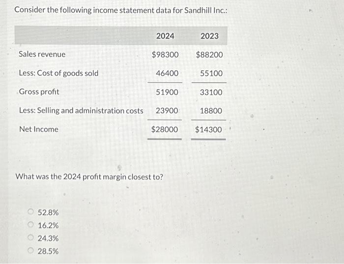 Solved Consider the following income statement data for | Chegg.com