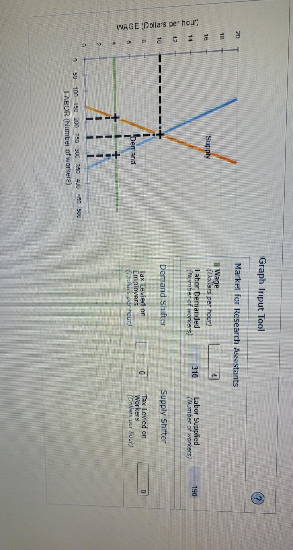 Solved 6. Who should pay the tax? The following graph shows | Chegg.com