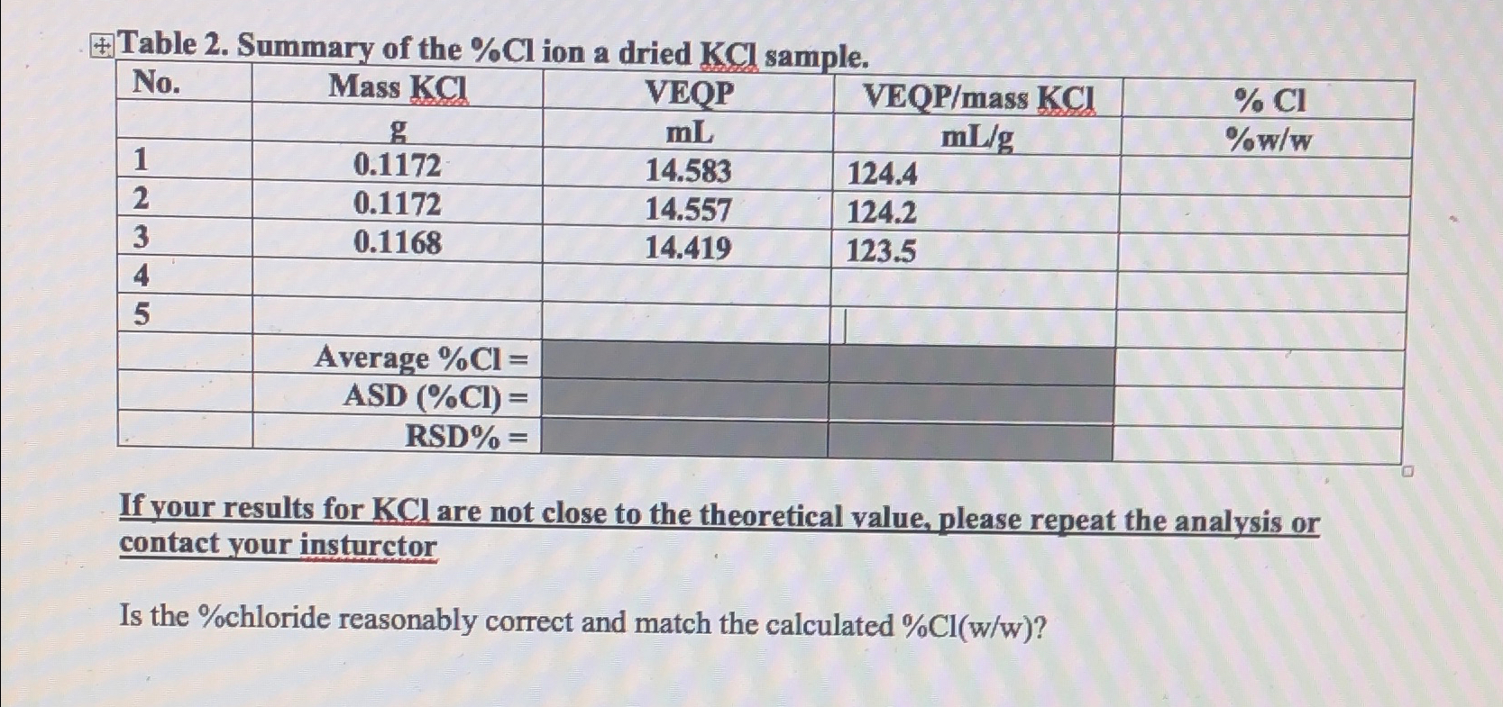 Table 2. ﻿Summary of the %Cl ﻿ion a dried KCl | Chegg.com