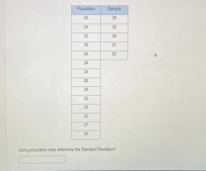 Solved Population Sample 35 30 24 32 32 28 35 31 34 20 24 24 | Chegg.com