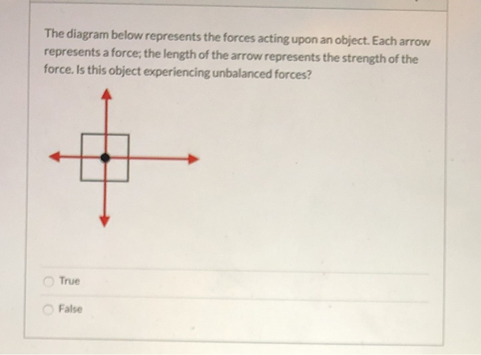 Solved The diagram below represents the forces acting upon | Chegg.com