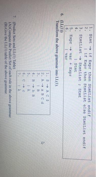 Solved 1. Stmt → if Expr then StmtList endif 2. | if Expr | Chegg.com