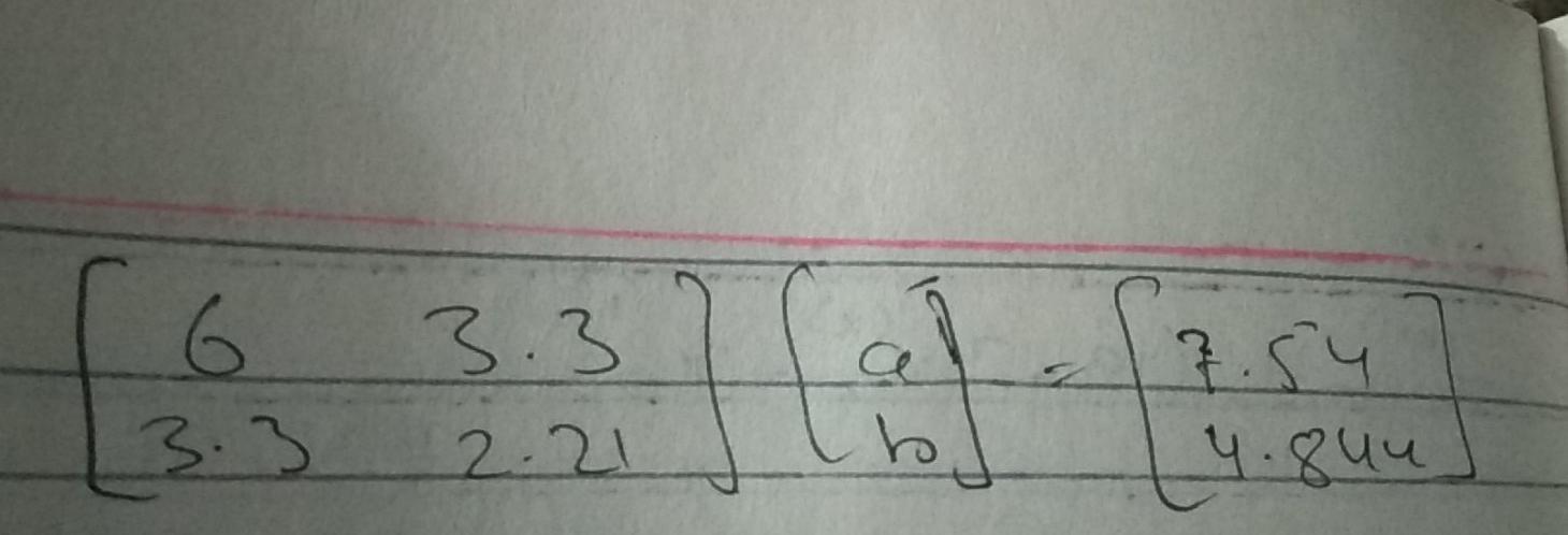 Solved 6 3.3 स पत्य 3.3 2.21 ५.९५५ | Chegg.com