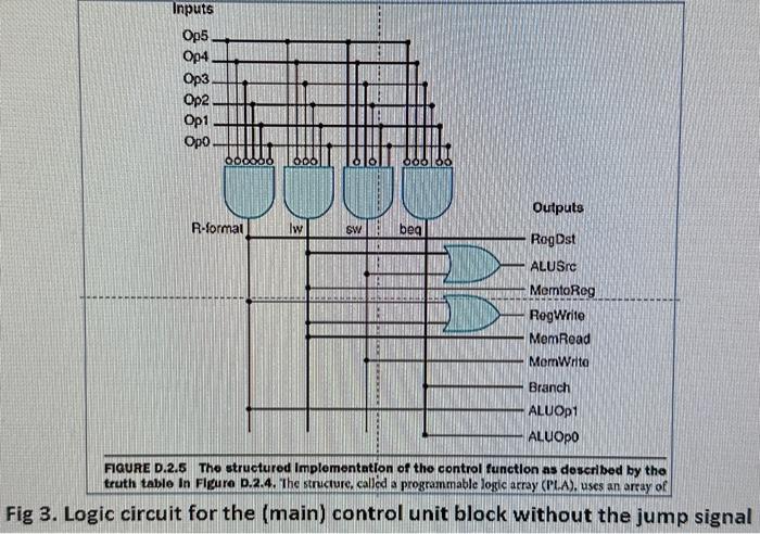Fig 1. Reference Architecture for Program Counter | Chegg.com