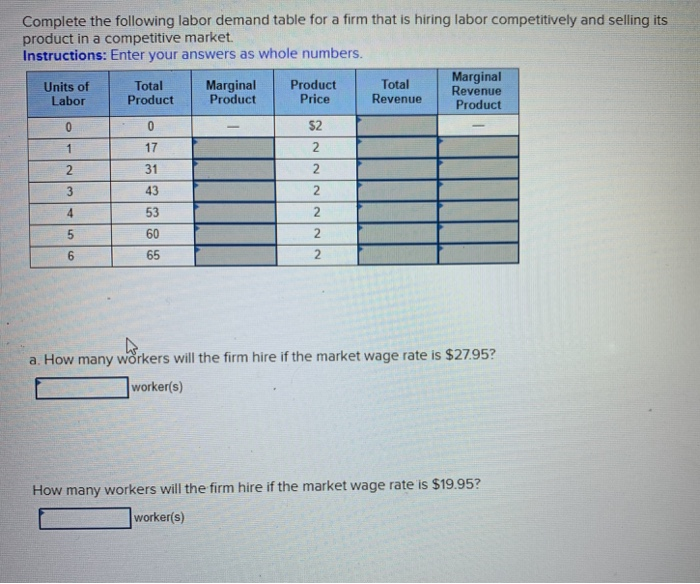 Solved Complete the following labor demand table for a firm | Chegg.com