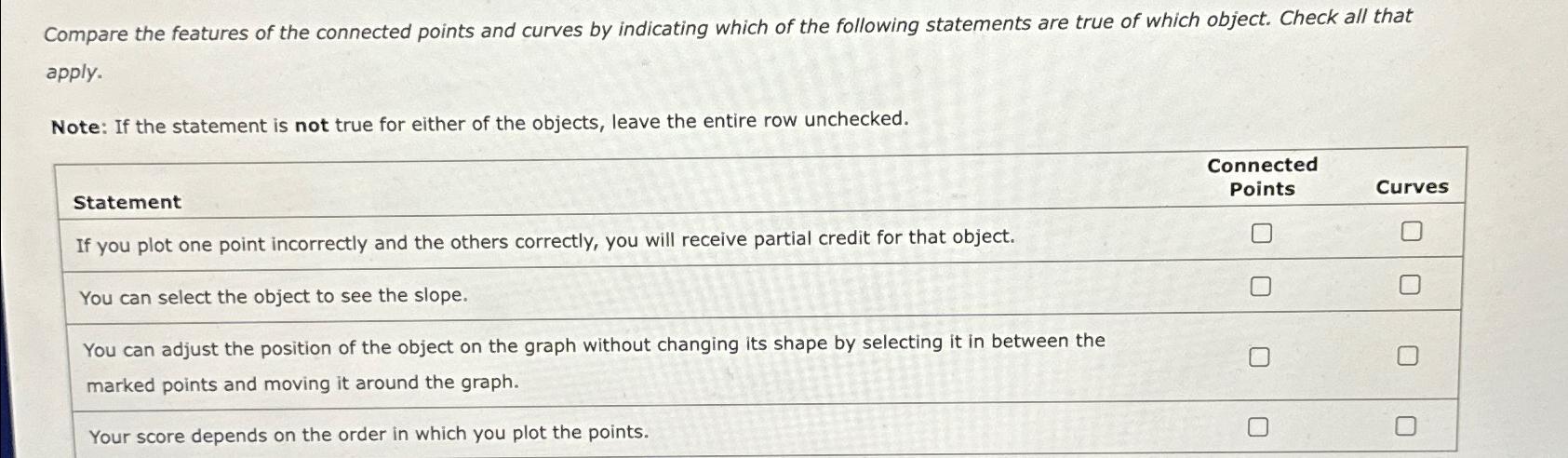 Solved Compare the features of the connected points and | Chegg.com