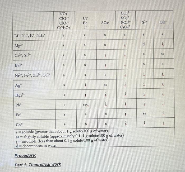 Procedure: Part 1: Theoretical work Part 1: | Chegg.com