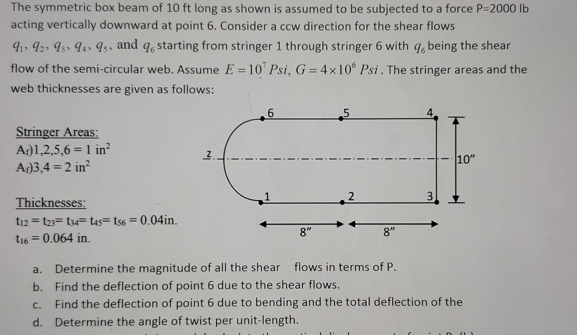 Solved The symmetric box beam of 10ft long as shown is | Chegg.com
