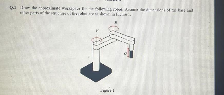 Solved Q.1 Draw the approximate workspace for the following | Chegg.com