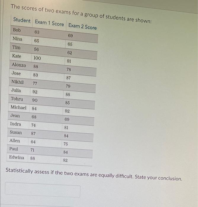 Solved The scores of two exams for a group of students are | Chegg.com
