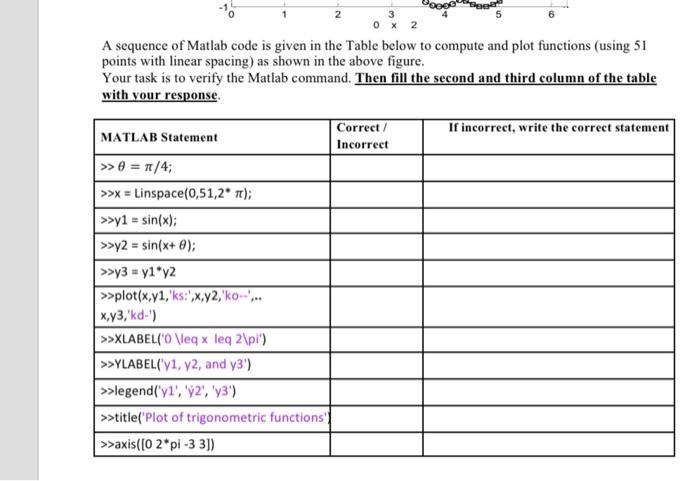 Solved Question I I.1 Express the following expressions | Chegg.com