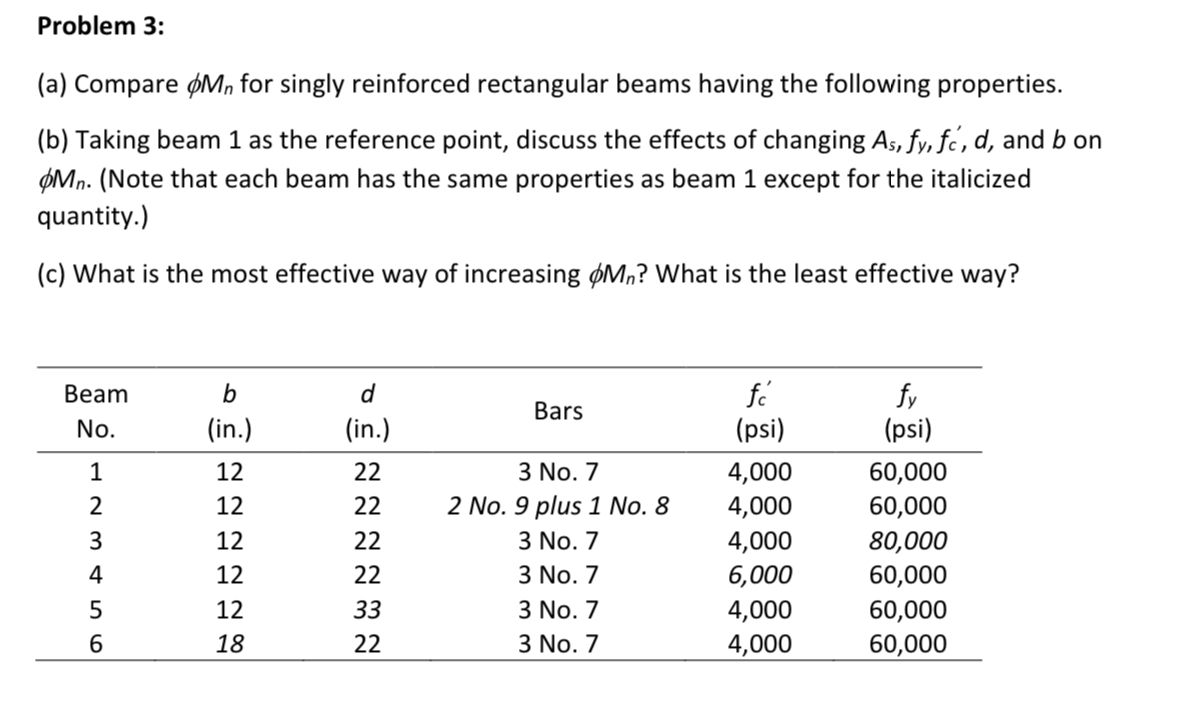 Solved Problem 3:(a) ﻿Compare φMn ﻿for singly reinforced | Chegg.com