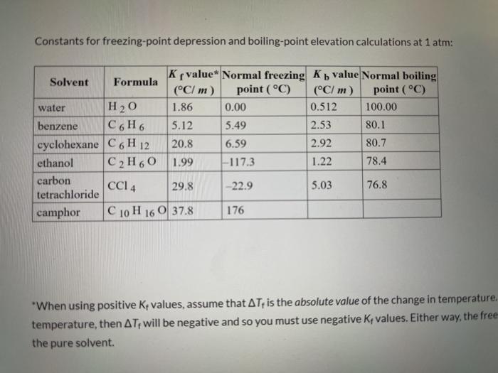 Solved Calculate the freezing point of a 9.50 m aqueous | Chegg.com