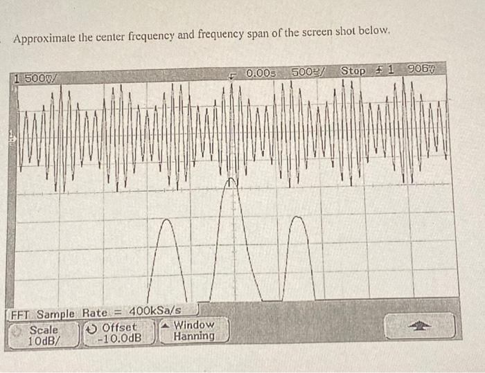 Solved Approximate the center frequency and frequency span | Chegg.com