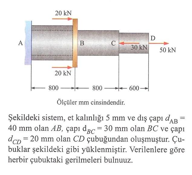 Solved Ölçüler mm cinsindendir. Şekildeki sistem, et | Chegg.com