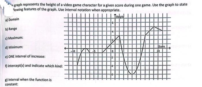 Solved graph represents the height of a video game character | Chegg.com