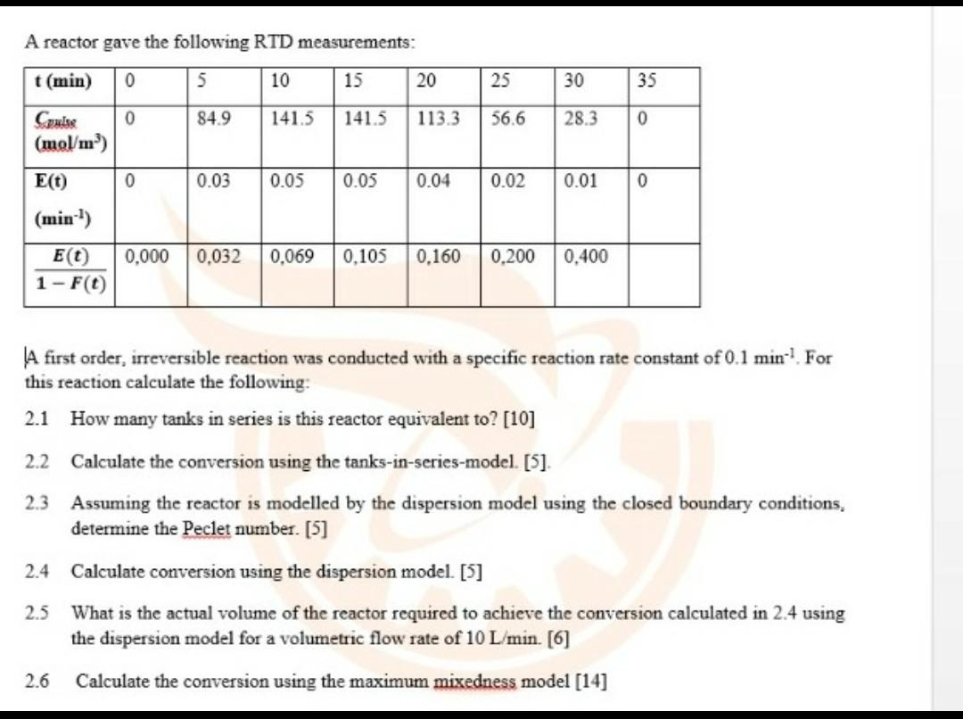 Solved A reactor gave the following RTD measurements: A | Chegg.com