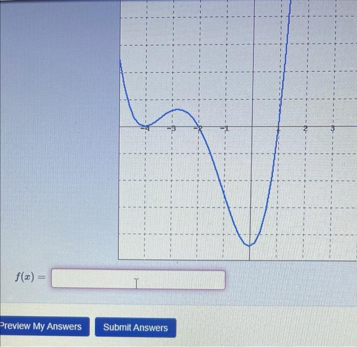 Solved Find a formula for a degree-four polynomial function | Chegg.com
