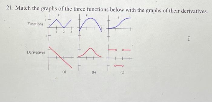 Solved 21. Match the graphs of the three functions below | Chegg.com