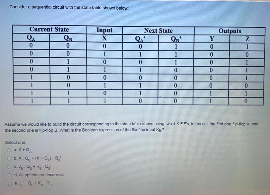 Solved Consider a sequential circuit with the state table | Chegg.com