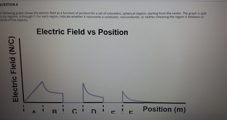 Solved QUESTION 8 e following graph shows the electric field | Chegg.com