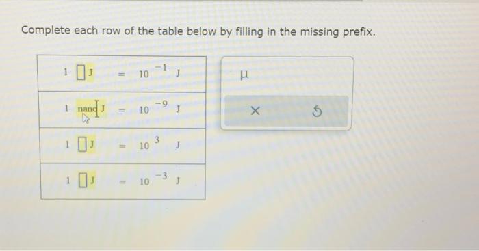 Solved Complete each row of the table below by filling in | Chegg.com