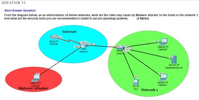Solved QUESTION 13 Short Answer Question: From the diagram | Chegg.com