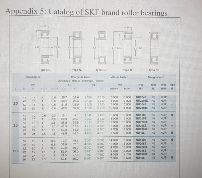 Appendix 6: SKF Brand Ball Bearings Catalog न a a N | Chegg.com