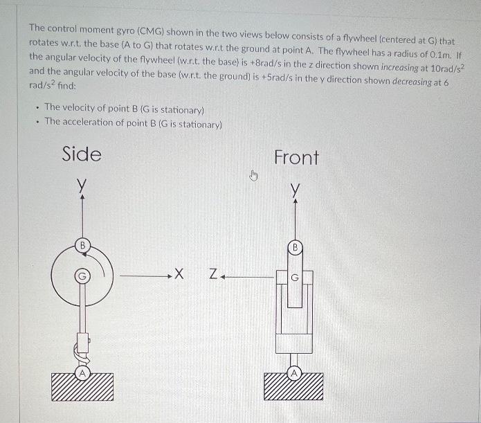 Solved The control moment gyro (CMG) shown in the two views | Chegg.com