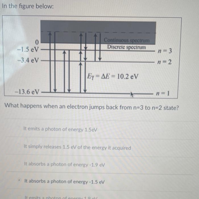Solved In the figure below: What happens when an electron | Chegg.com