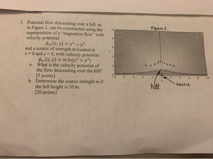 volume. Figure 2 3. Potential flow descending over a | Chegg.com