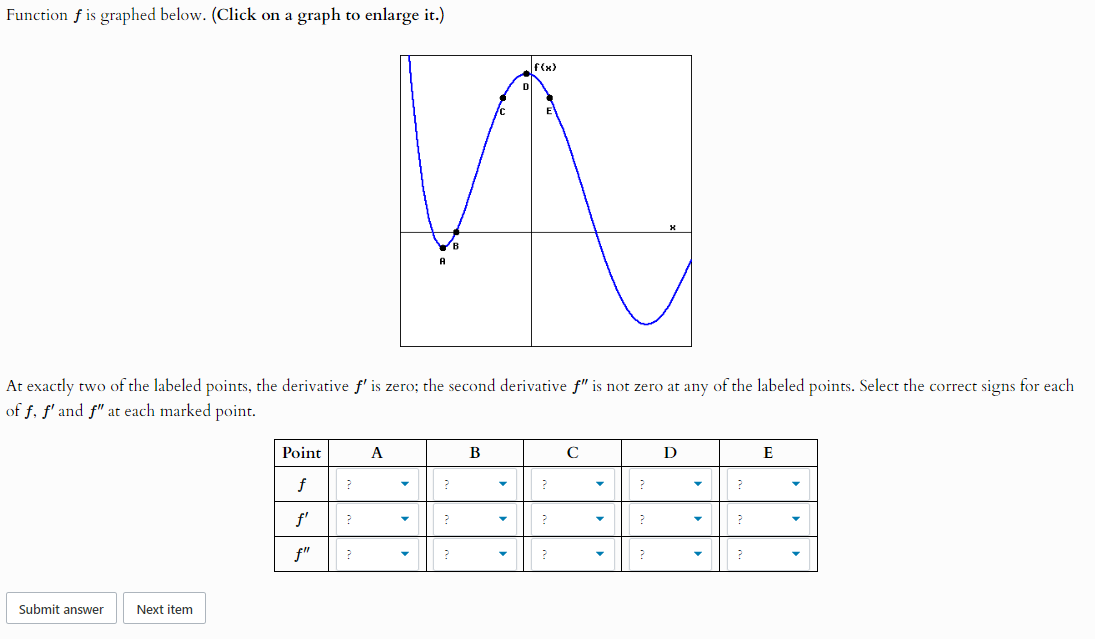Solved by an EXPERT Function f is ﻿graphed below. (Click on ﻿a graph to | Chegg.com