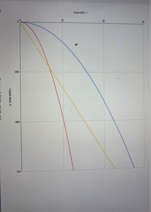 Solved For This Graphing Assignment I Want You To Start 