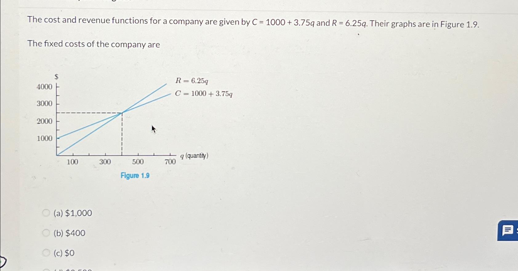 Solved The cost and revenue functions for a company are | Chegg.com