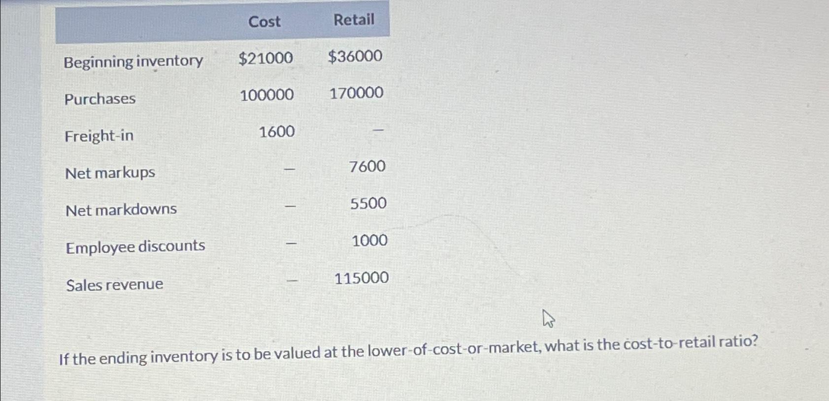 Solved \table[[,Cost,Retail],[Beginning | Chegg.com