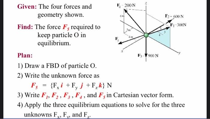 Solved 611 Given: The four forces and E 200N geometry shown. | Chegg.com