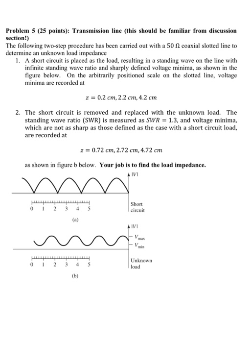 Solved Problem 5 (25 points): Transmission line (this should | Chegg.com