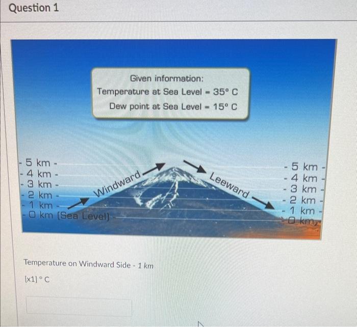 Temperature on Windward Side −1 km [×1]∘CTemperature | Chegg.com