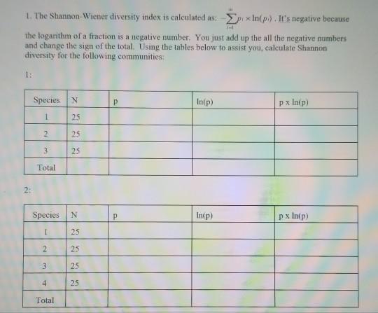 Solved 1. The Shannon-Wiener diversity index is calculated | Chegg.com