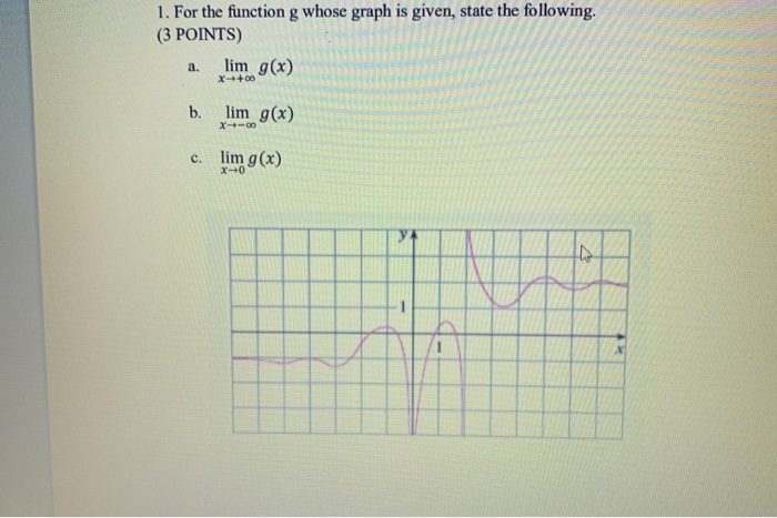 Solved For the function g whose graph is given, state the | Chegg.com